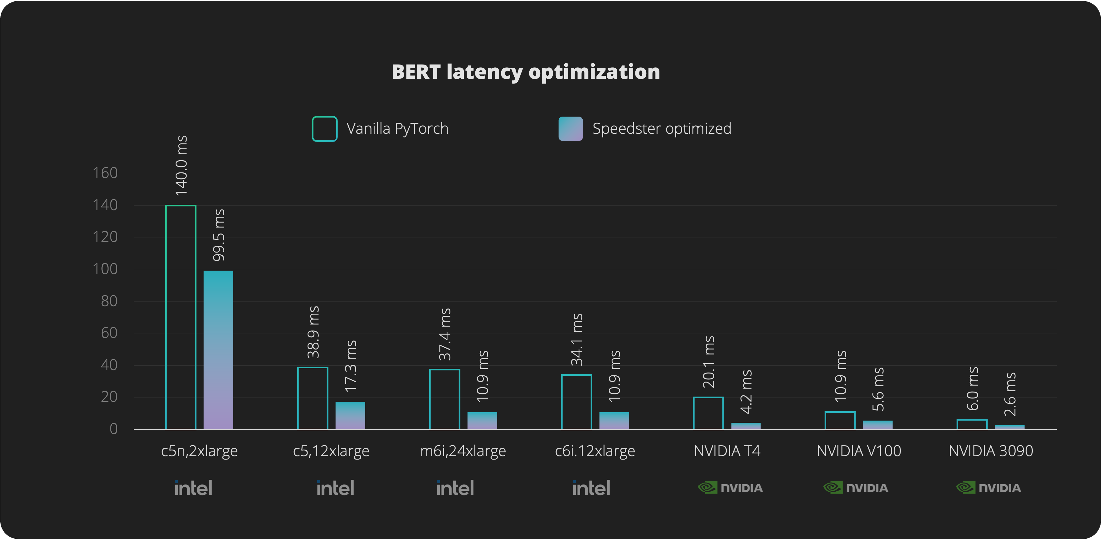 Benchmarks - Documentation
