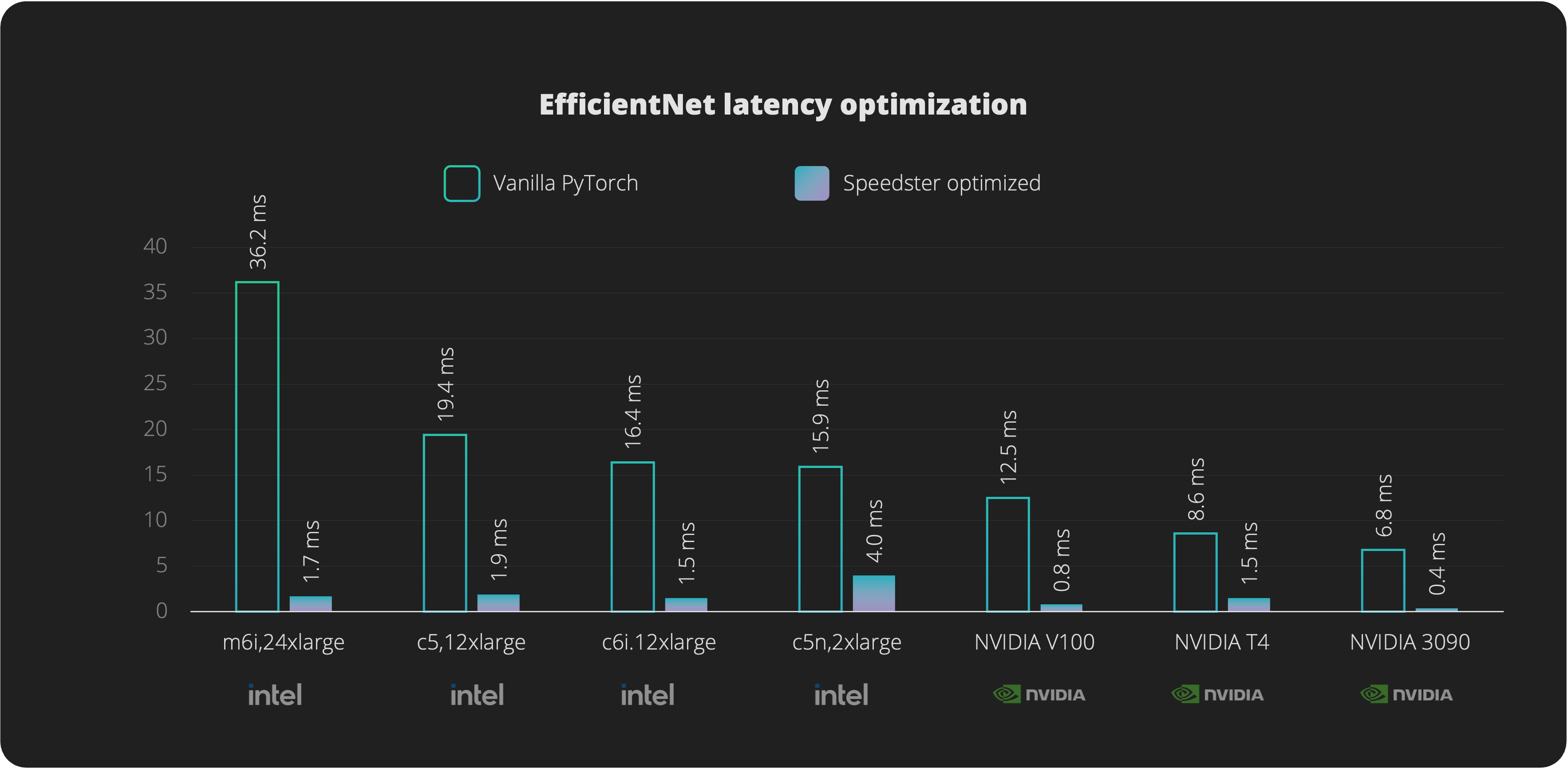 Benchmarks - Documentation