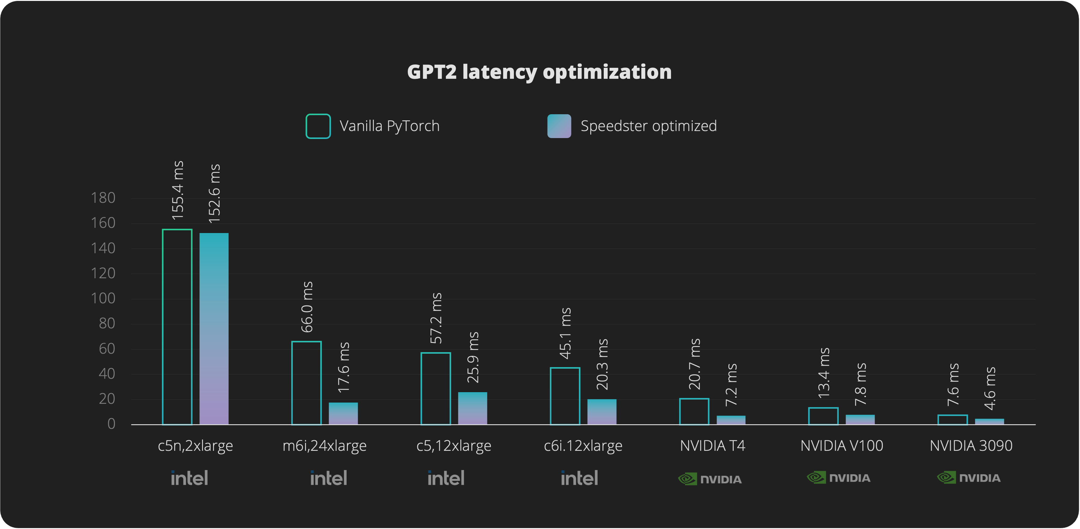 Benchmarks Documentation