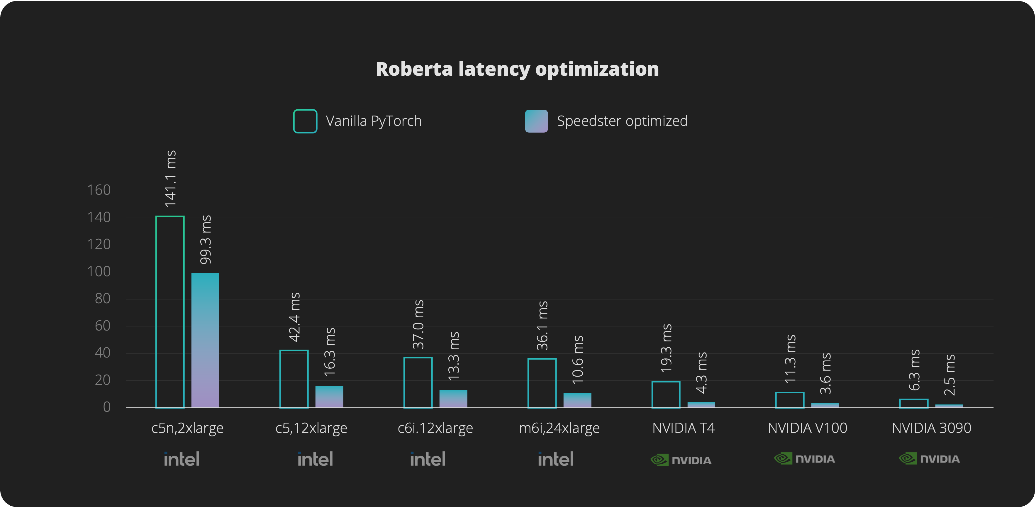Benchmarks Documentation